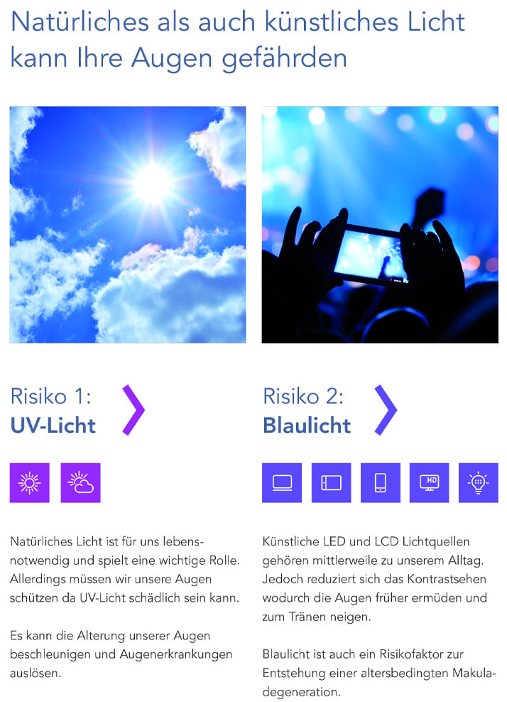 Gläser | Rosset - Brillen - Contactlinsen | Ihr Augenoptiker in München